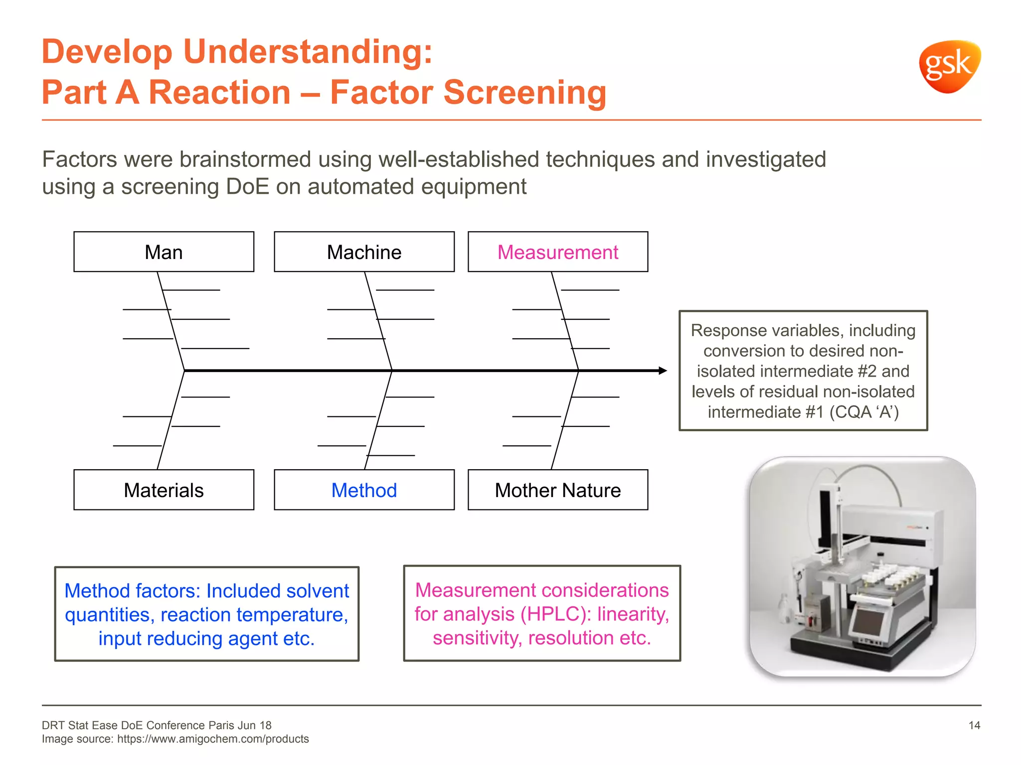 The Role of Fractional Factorial and D-Optimal Designs in the ...