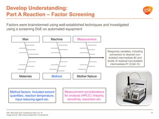 The Role of Fractional Factorial and D-Optimal Designs in the ...