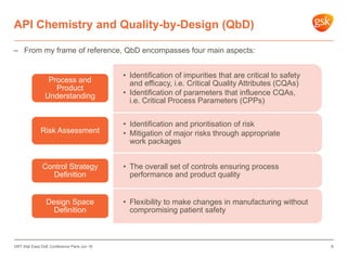 The Role of Fractional Factorial and D-Optimal Designs in the ...