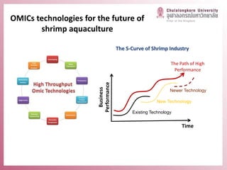 The role of genomics in shrimp improvement. a.tassanakajon | PPTX