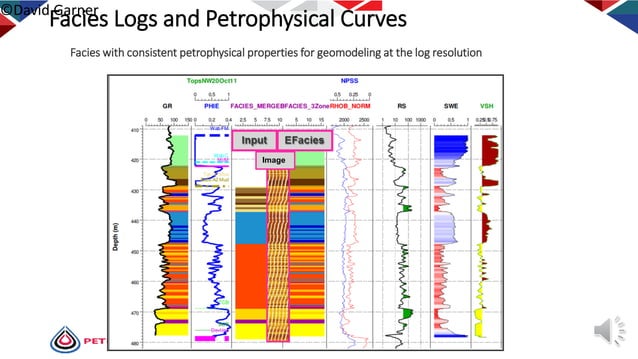 The role of geomodeling in the multi disciplinary team | PPT