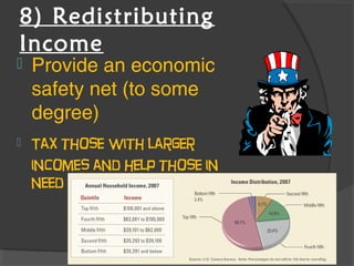 The role of_government_in_a_market_economy | PPT