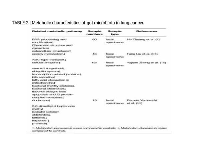Gut Microbiota in Lung Cancer_Indrawaty_Gizi.pdf
