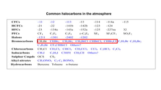 The role of halocarbons in the climate change | PPTX