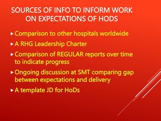 The Role of HoDs - Jan 2022.pptx