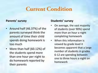 The role of homework in education | PPTX