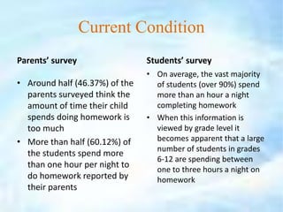 The role of homework in education | PPTX