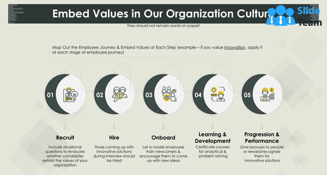 The Role Of HR In Creating The Perfect Company Culture PowerPoint ...