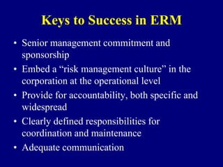 The role of ia in erm process | PPT
