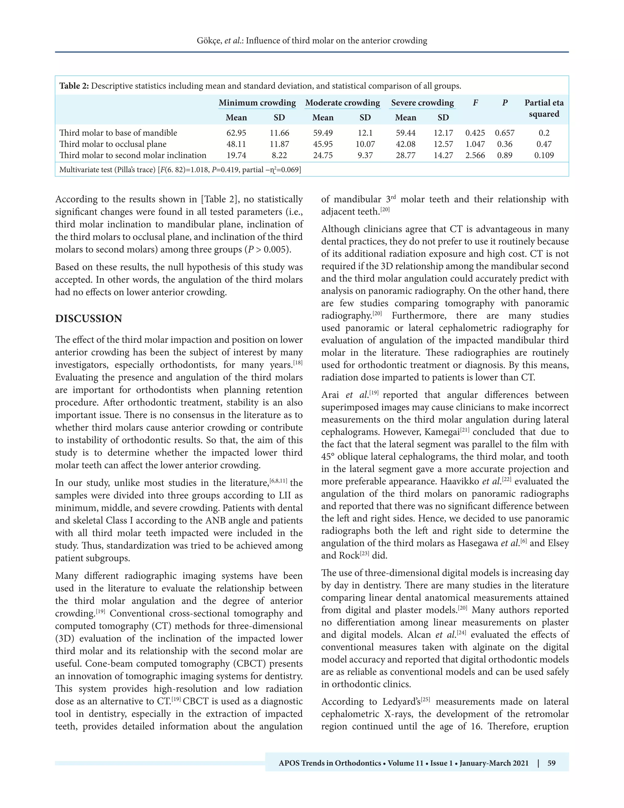 The role of impacted third molar angulation on the anterior crowding.pdf