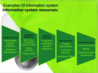The role of information system | PPTX