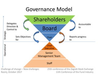 The role of Institutional Investors in Corporate Governance | PPT