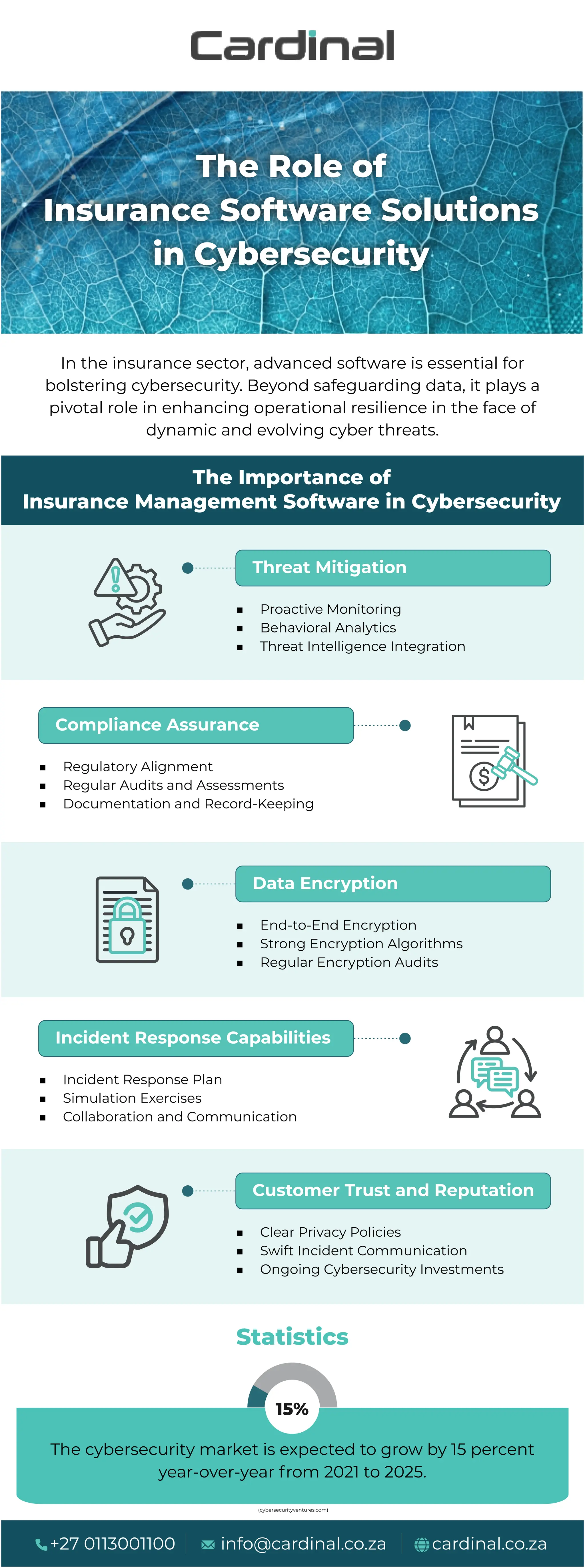 The Role of Insurance Management Software in Cybersecurity.pdf