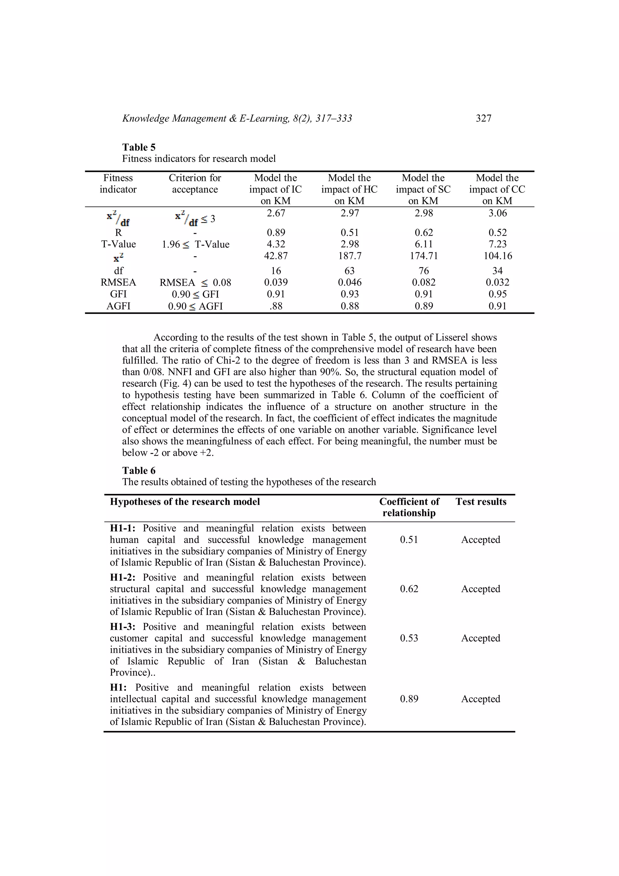 The role of intellectual capital in promoting knowledge management ...