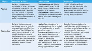 Theroleofinteractioninclassroommanagement 150308130348-conversion ...