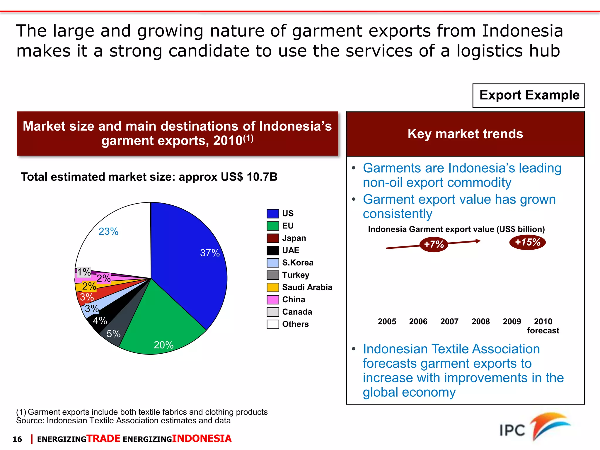 The role of ipc in developing multimodal transportation in java | PPT