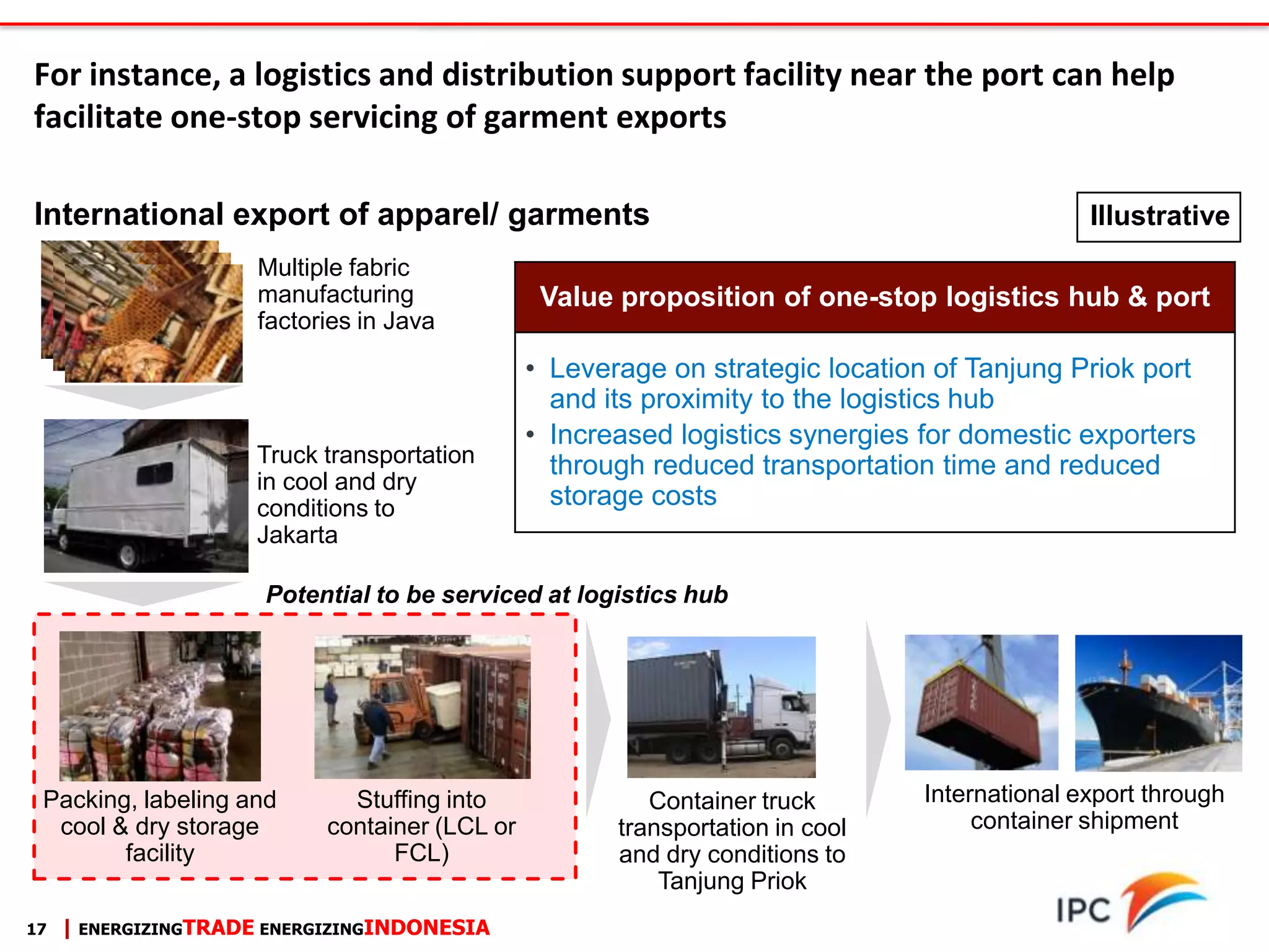 The role of ipc in developing multimodal transportation in java | PPT