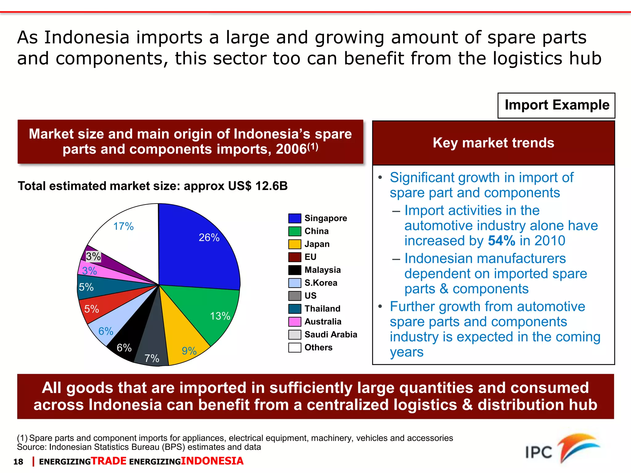 The role of ipc in developing multimodal transportation in java | PPT