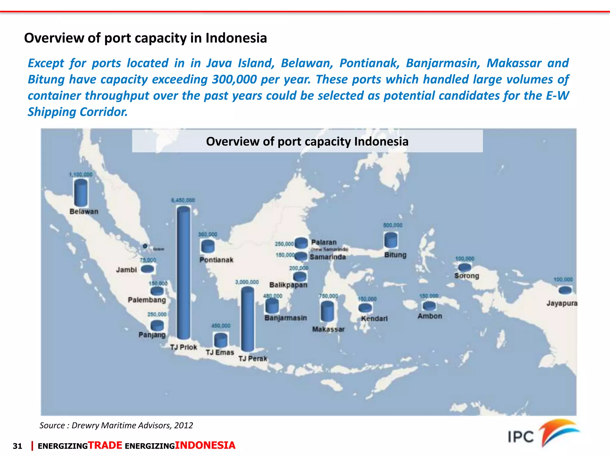 The role of ipc in developing multimodal transportation in java | PPT
