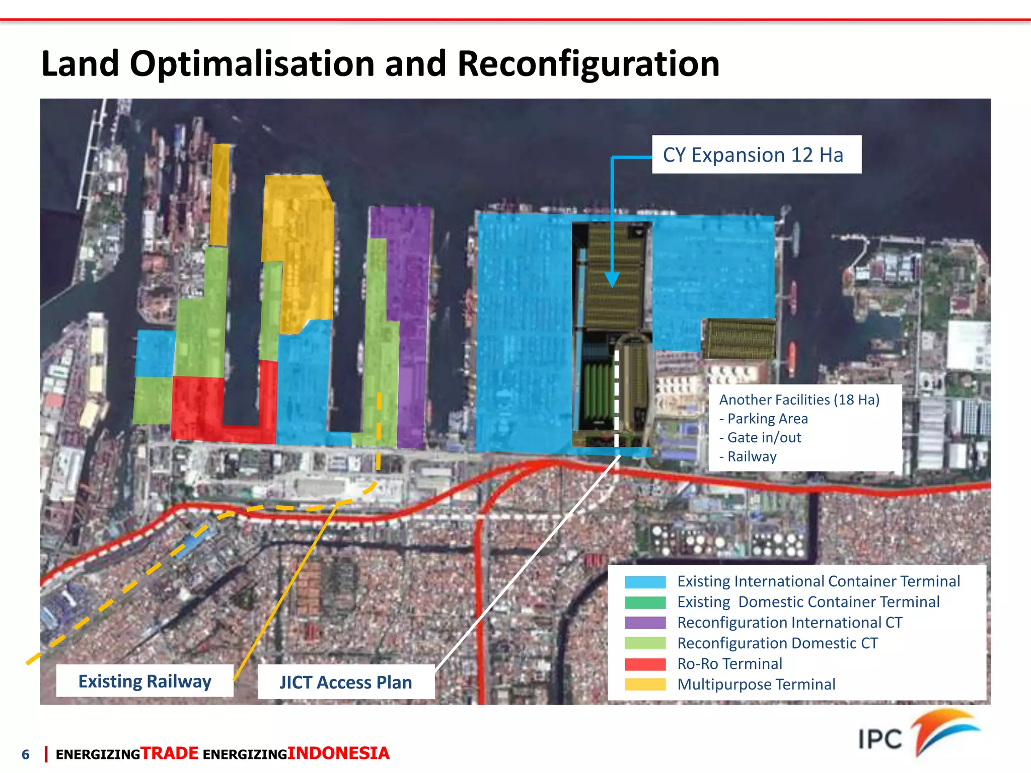 The role of ipc in developing multimodal transportation in java | PPT