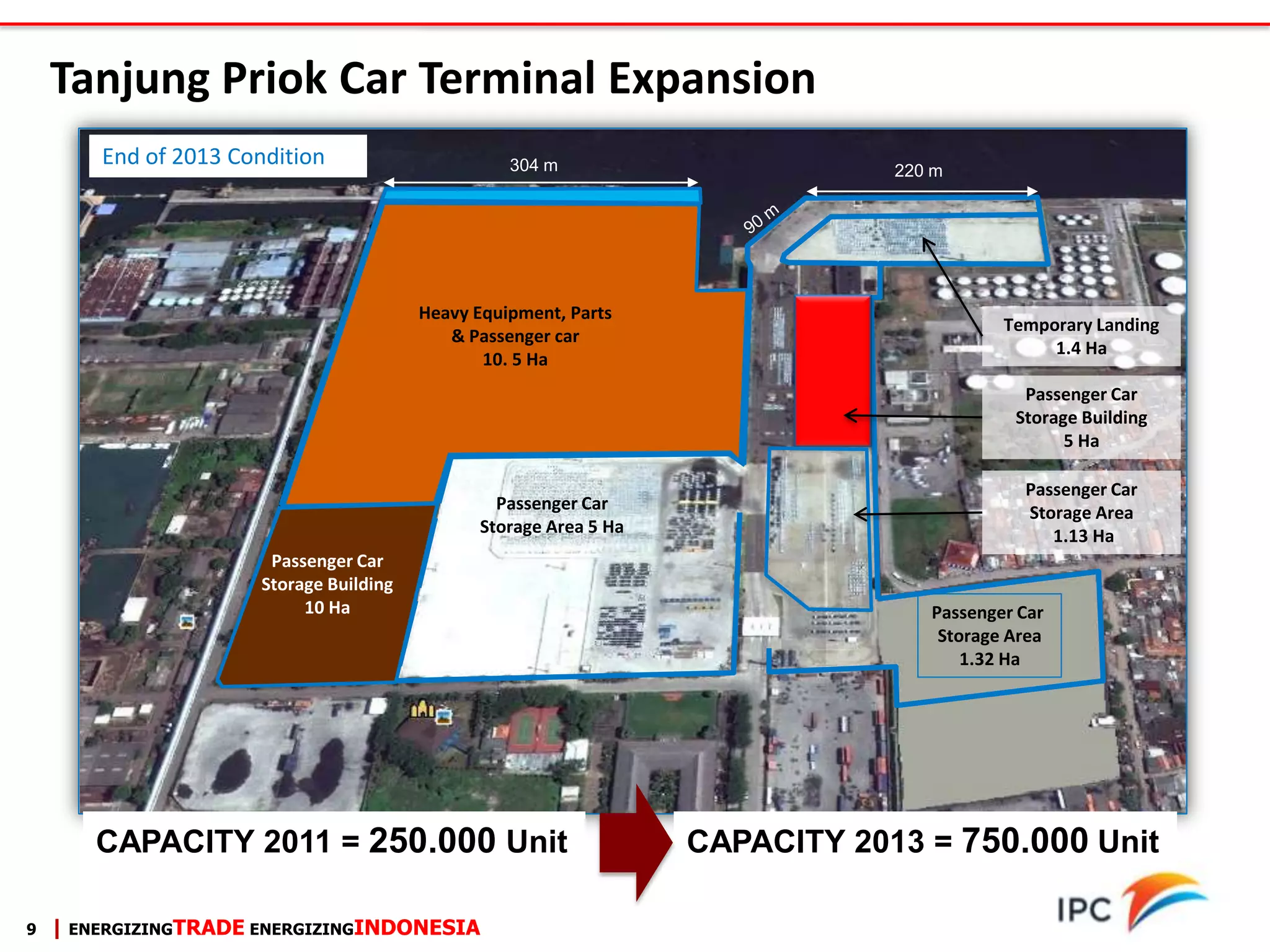 The role of ipc in developing multimodal transportation in java | PPT