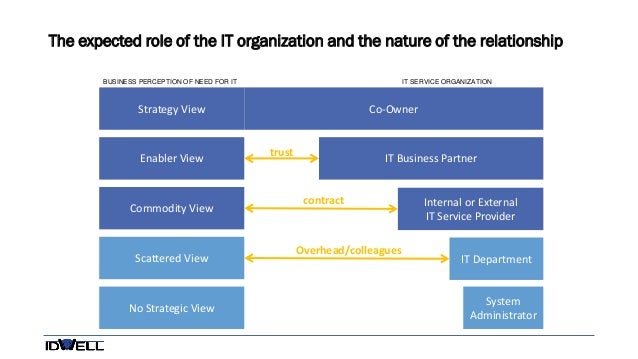 The role of the IT department in business