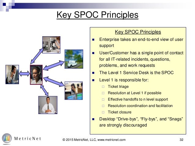 The role of it leadership in service and support v2