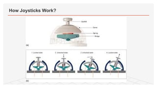 The Role of Joysticks in Modern Tech.pptx