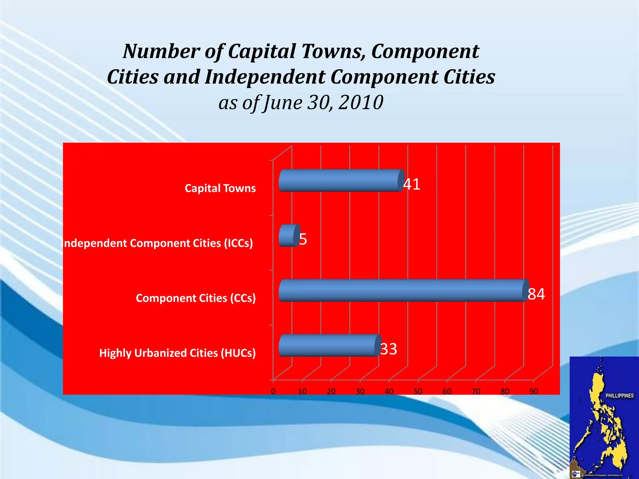 The Role of Local Government | PDF