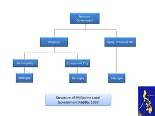 The Role of Local Government | PDF