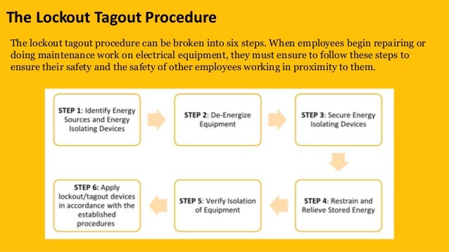 The Role of Lockout Tagout in Electrical Safety | PPTX