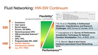 The Role of Machine Learning in Fluid Network Control and Data Planes.pdf