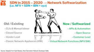 The Role of Machine Learning in Fluid Network Control and Data Planes.pdf
