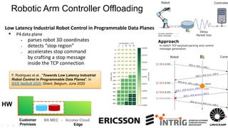 The Role of Machine Learning in Fluid Network Control and Data Planes.pdf