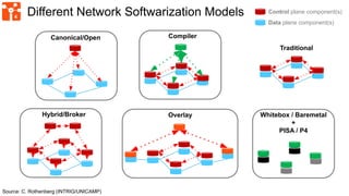 The Role of Machine Learning in Fluid Network Control and Data Planes.pdf