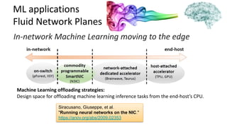 The Role of Machine Learning in Fluid Network Control and Data Planes.pdf