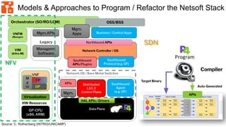 The Role of Machine Learning in Fluid Network Control and Data Planes.pdf