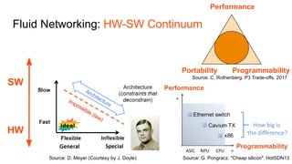 The Role of Machine Learning in Fluid Network Control and Data Planes.pdf