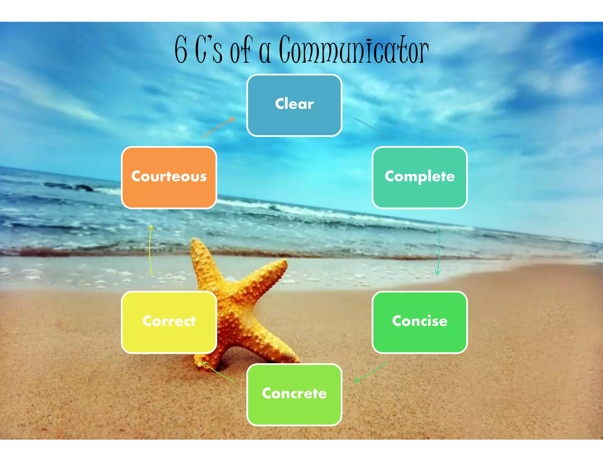 Role of manager in effective communication | PPTX