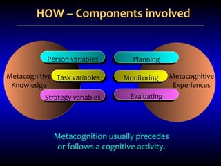 The role of metacognitive knowledge in the processing | PPT