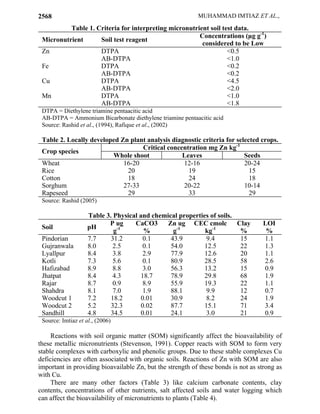 The Role of Micronutrients in Crop Growth | PDF