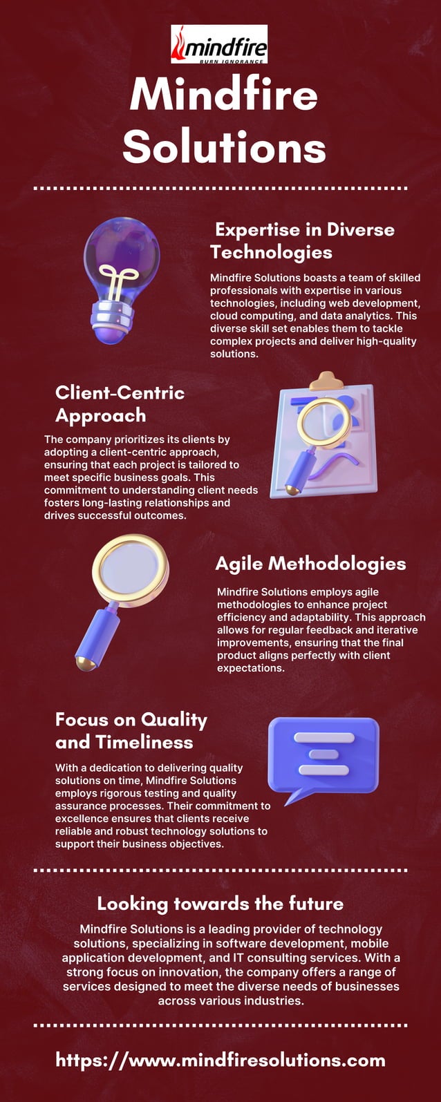 The Role of Mindfire Solutions in Driving Digital Transformation.pdf