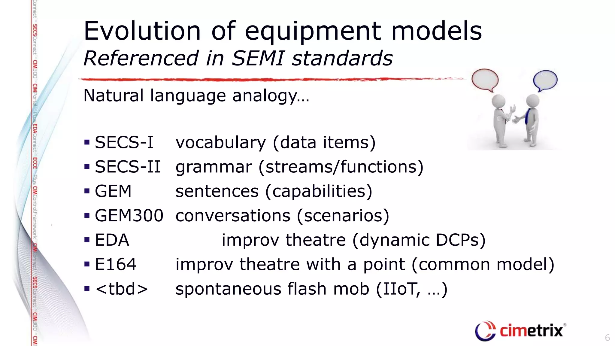 The Role of Models in Semiconductor Smart Manufacturing | PPTX