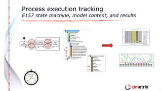 The Role of Models in Semiconductor Smart Manufacturing | PPTX