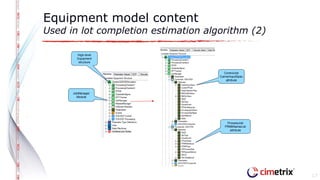 The Role of Models in Semiconductor Smart Manufacturing | PPTX