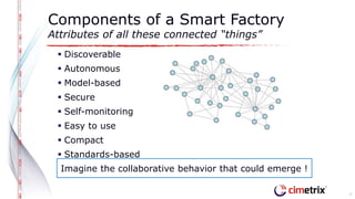 The Role of Models in Semiconductor Smart Manufacturing | PPTX