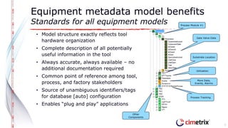 The Role of Models in Semiconductor Smart Manufacturing | PPTX