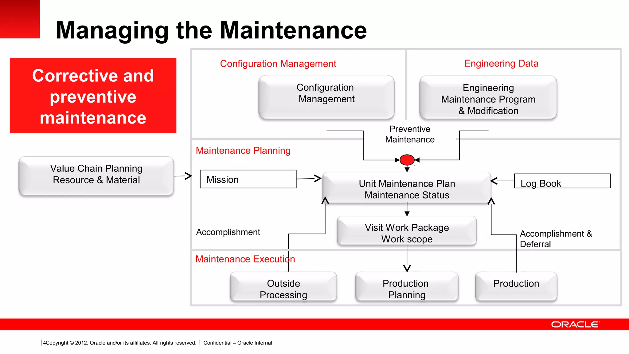 The role of mro in enhancing operational capability and mission ...