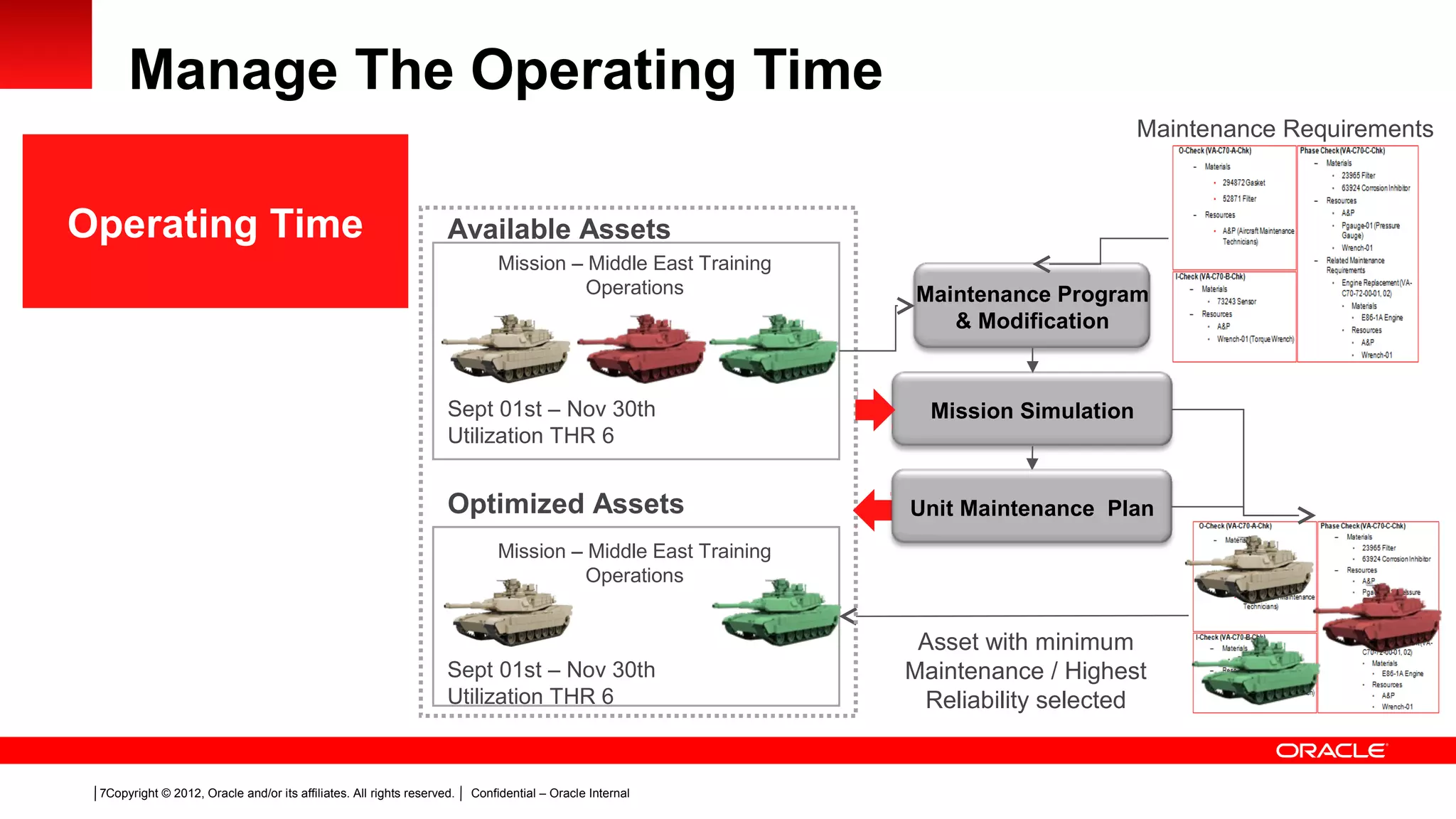 The role of mro in enhancing operational capability and mission ...