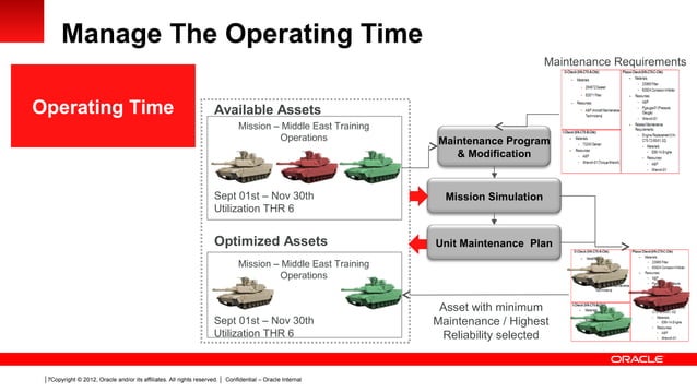 The role of mro in enhancing operational capability and mission ...